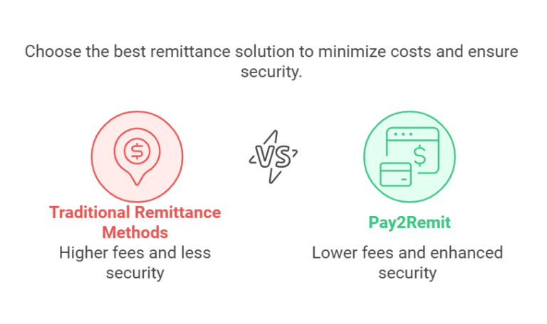 The Ultimate Guide: How Indian Expats Can Save on International Remittance Fees - Pay2Remit