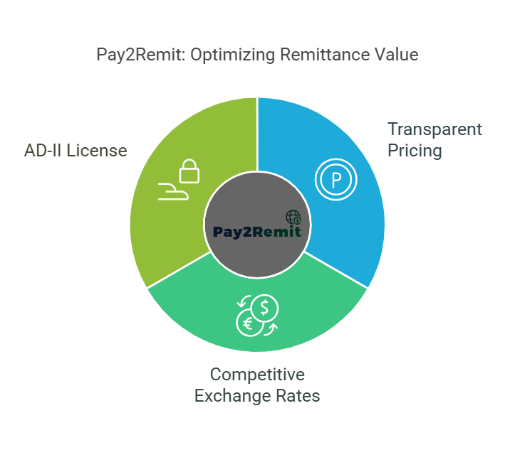 The Ultimate Guide: How Indian Expats Can Save on International ...