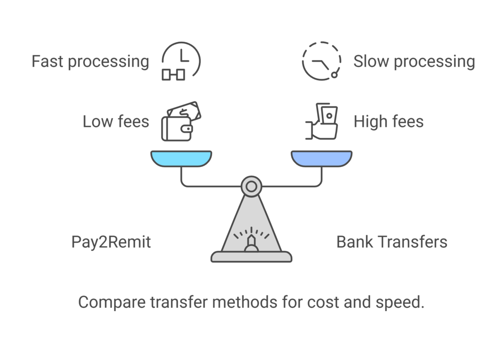 How to Transfer Funds Between India and Australia: Best Practices ...