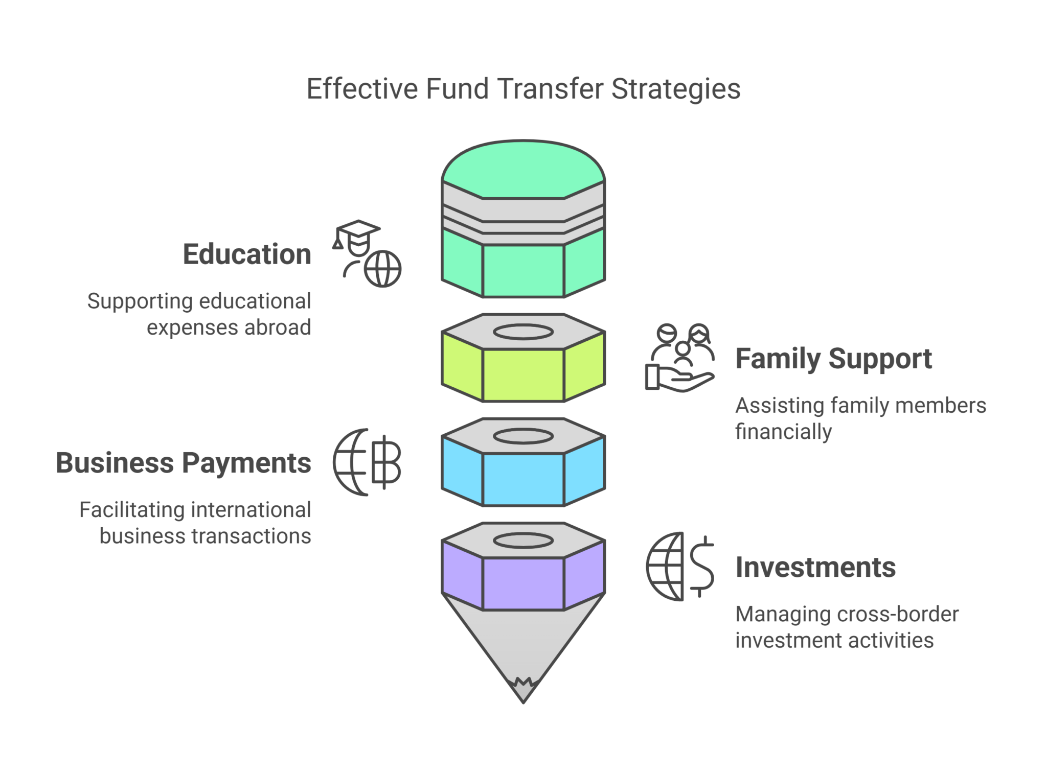 How to Transfer Funds Between India and Australia: Best Practices ...