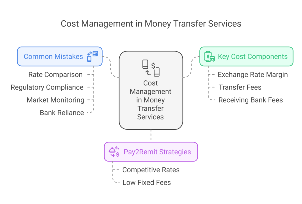 How to Transfer Funds Between India and Australia: Best Practices ...