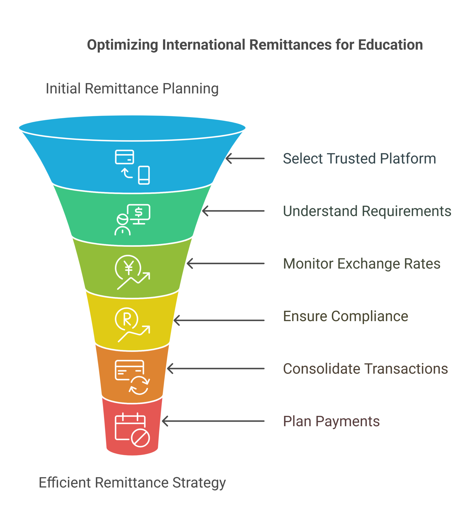 Simplifying University Fee Payments for Indian Students Studying Abroad - Pay2Remit