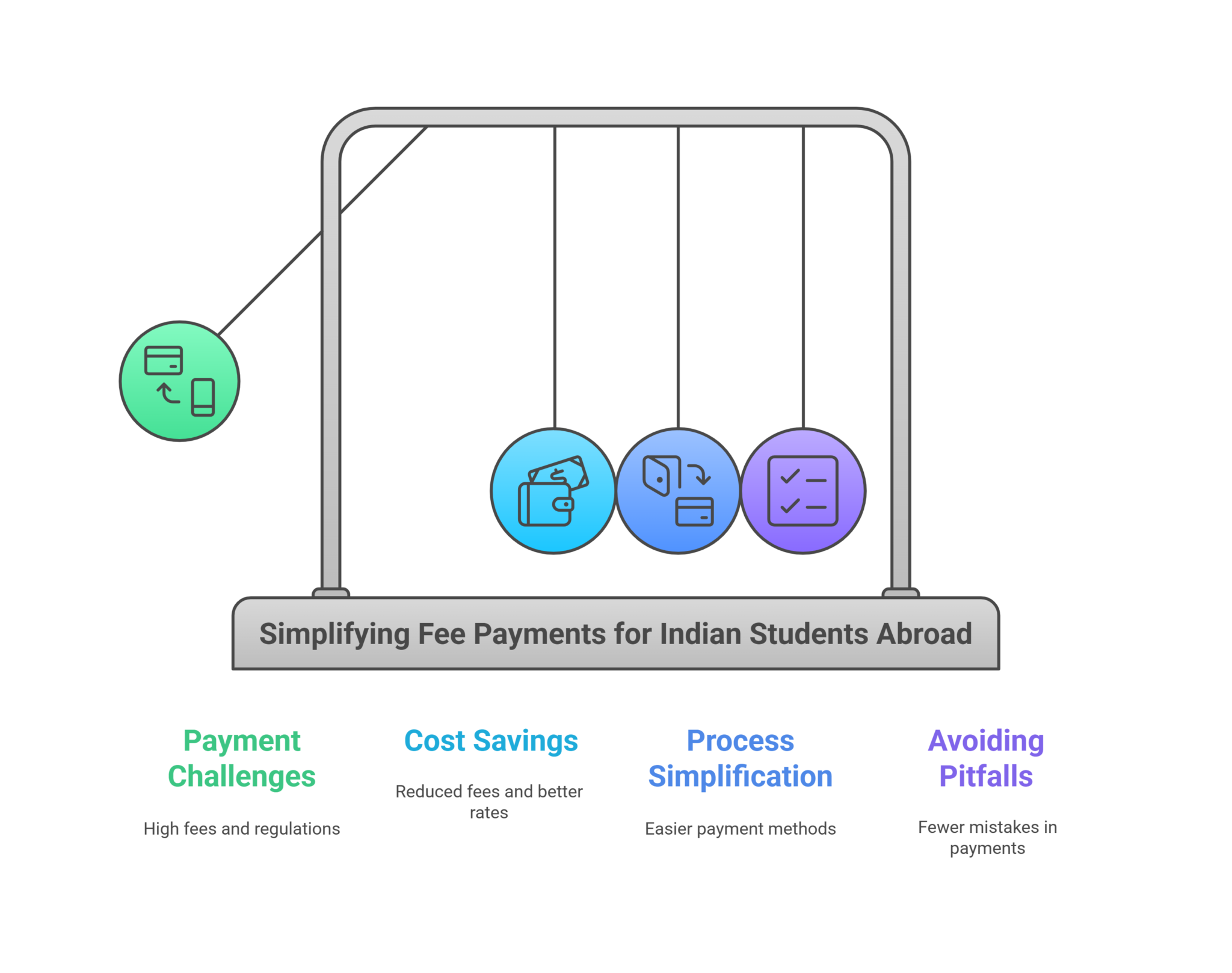 Simplifying University Fee Payments for Indian Students Studying Abroad - Pay2Remit