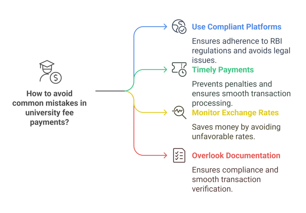 Simplifying University Fee Payments for Indian Students Studying Abroad - Pay2Remit