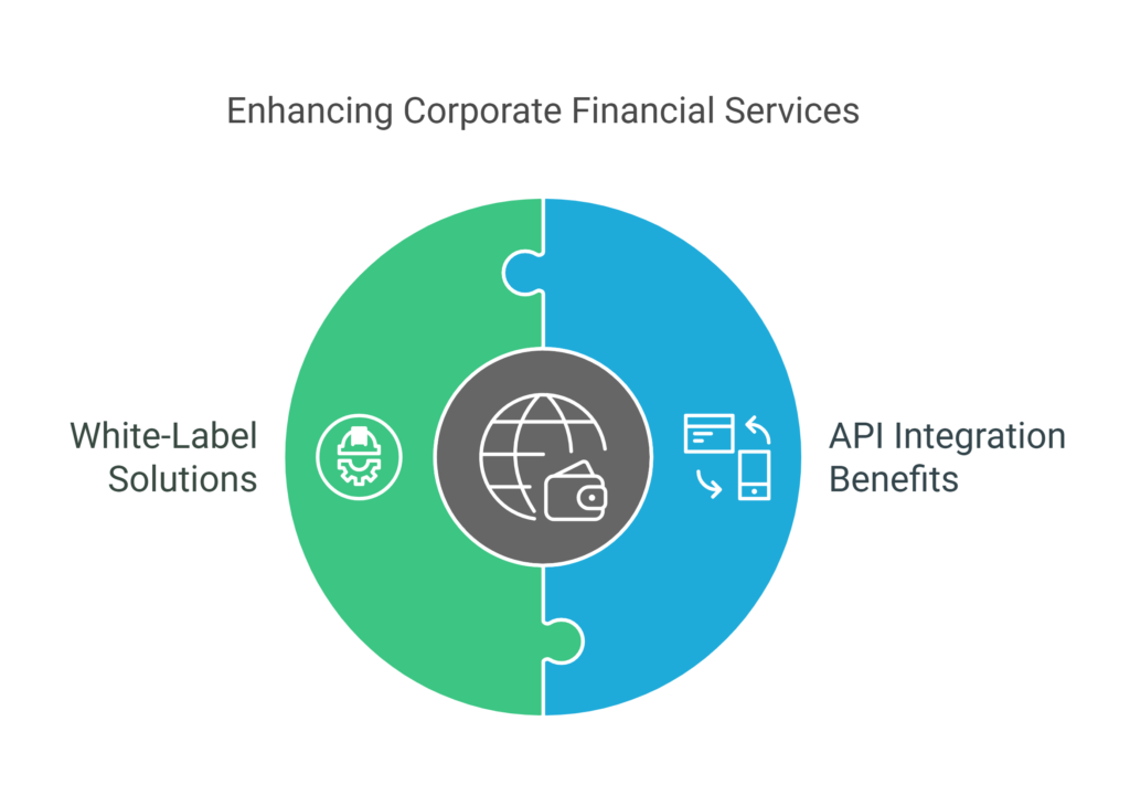How Corporates Can Benefit from Pay2Remit's Services: A Comprehensive ...